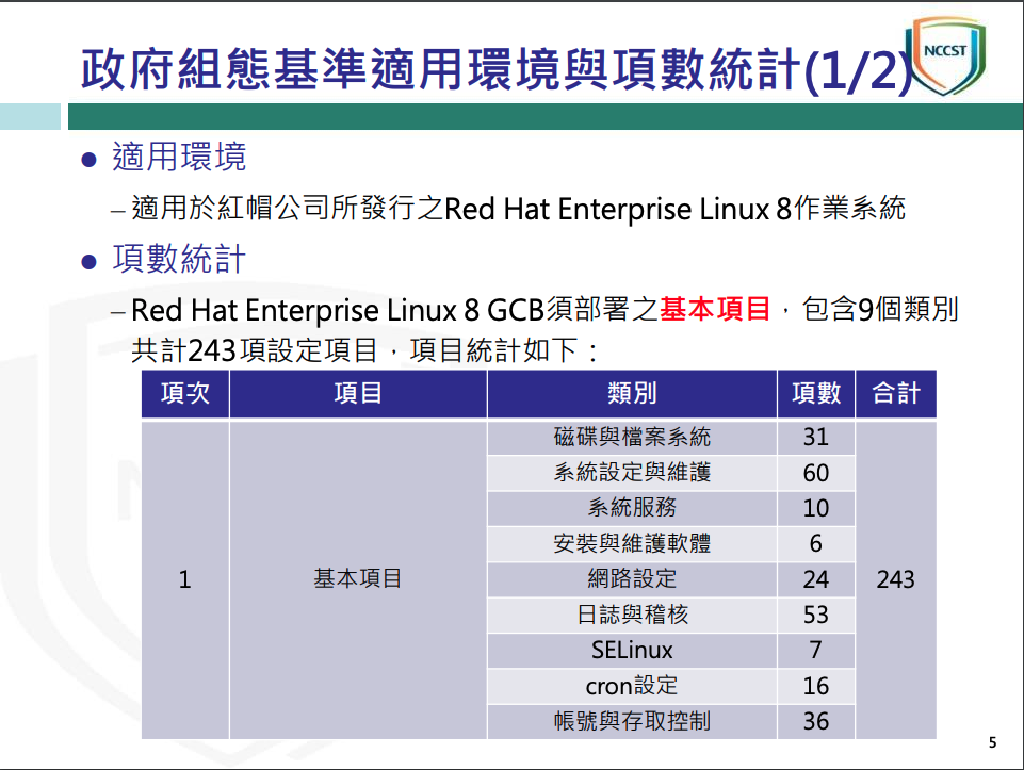 透過自動化進行 TWGCB 臺灣政府組態標準合規 - 邏輯檢查