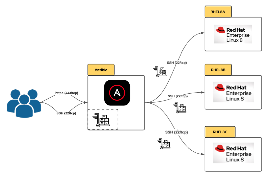 透過自動化進行 TWGCB 臺灣政府組態標準合規 - 邏輯檢查